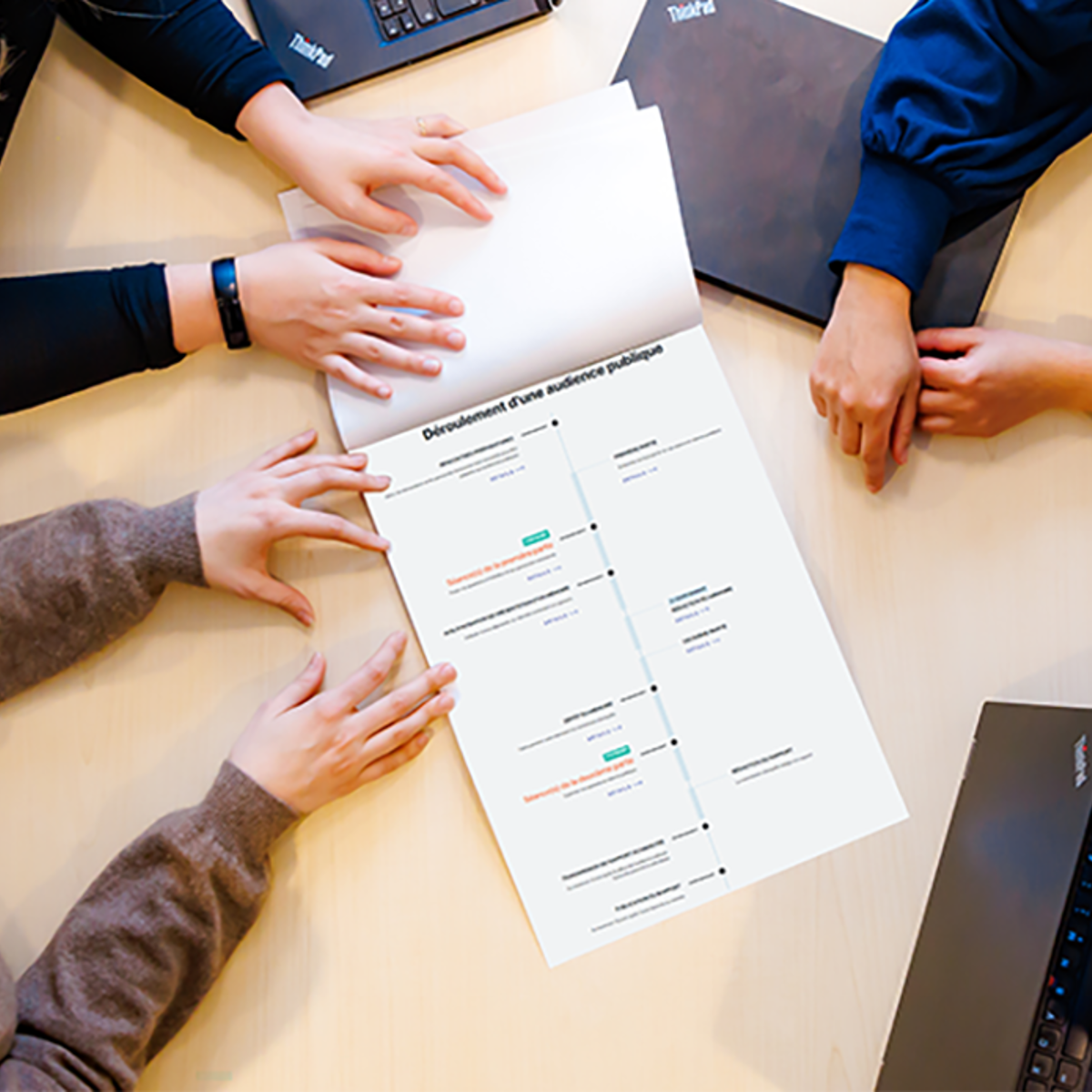 Les étapes du cheminement d’un dossier